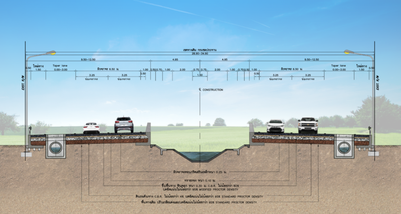 ข้อมูลโครงการ – โครงการก่อสร้างถนนสายแยก ทล. 4103